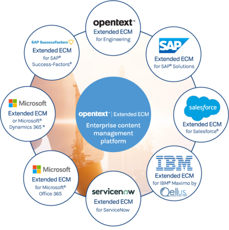 OpenText Extended ECM